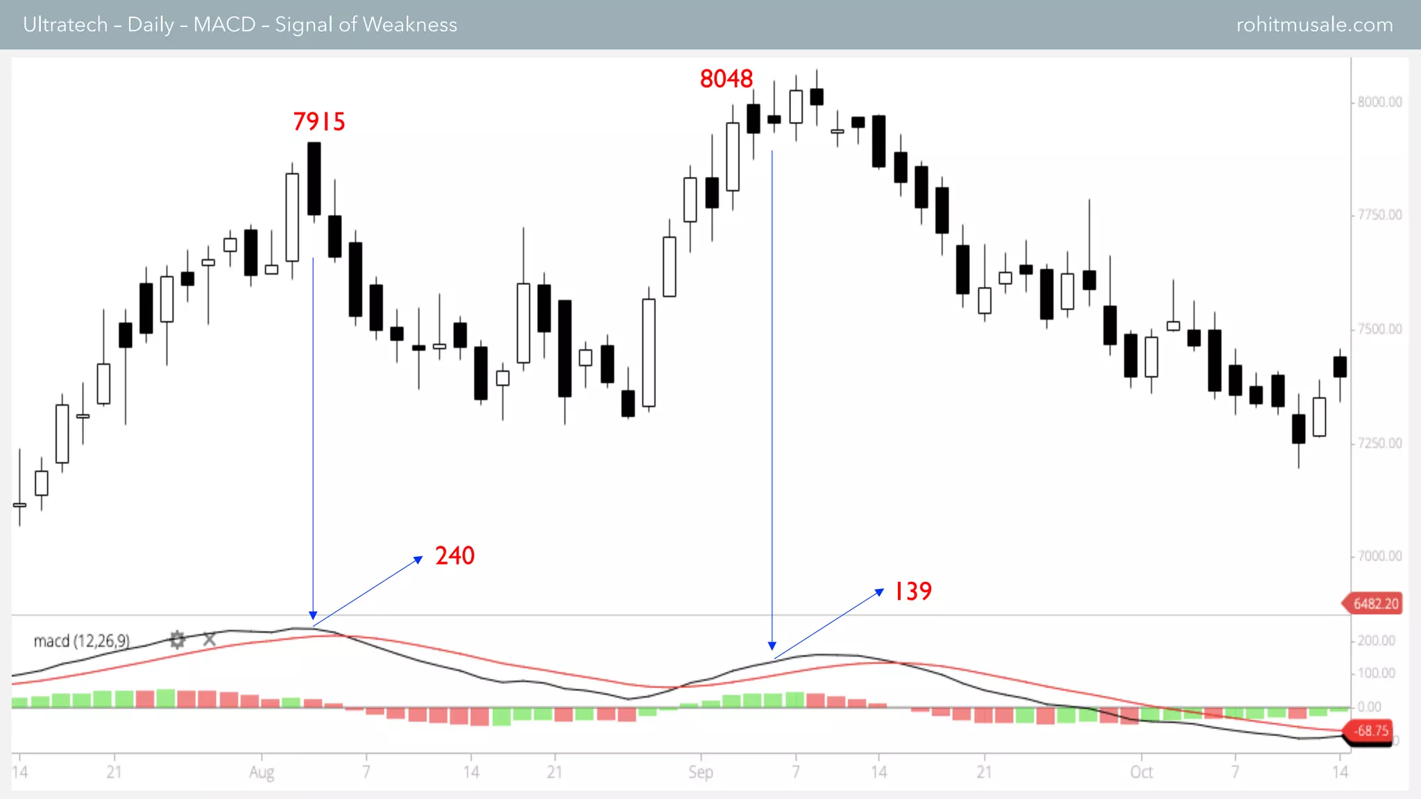 36 - Candlesticks-MACD.pdf