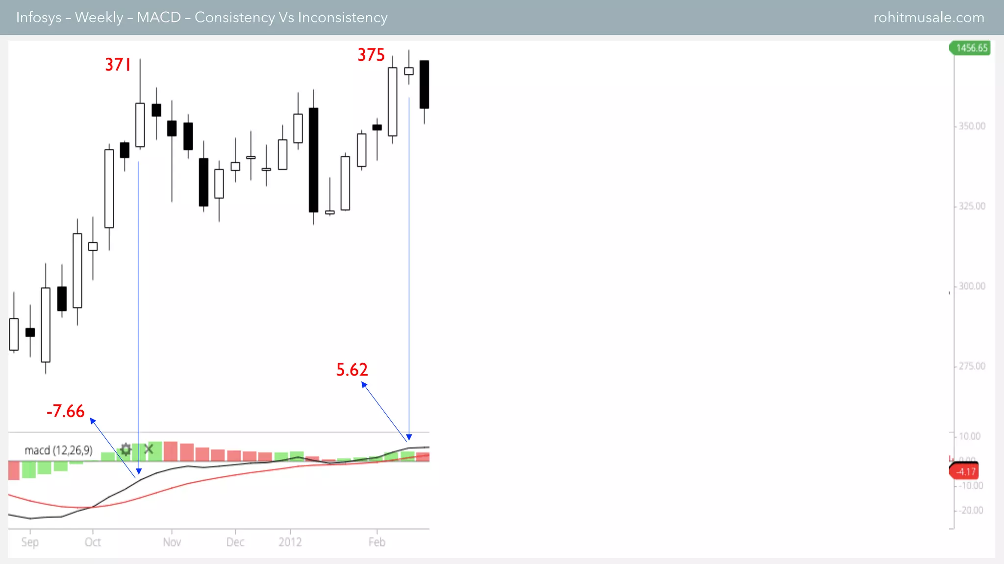 36 - Candlesticks-MACD.pdf