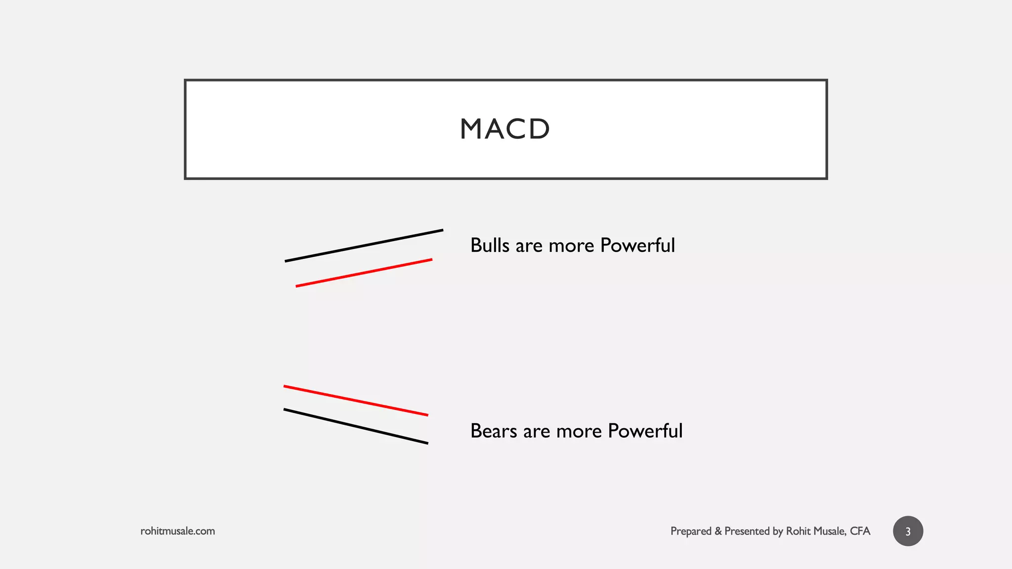 36 - Candlesticks-MACD.pdf
