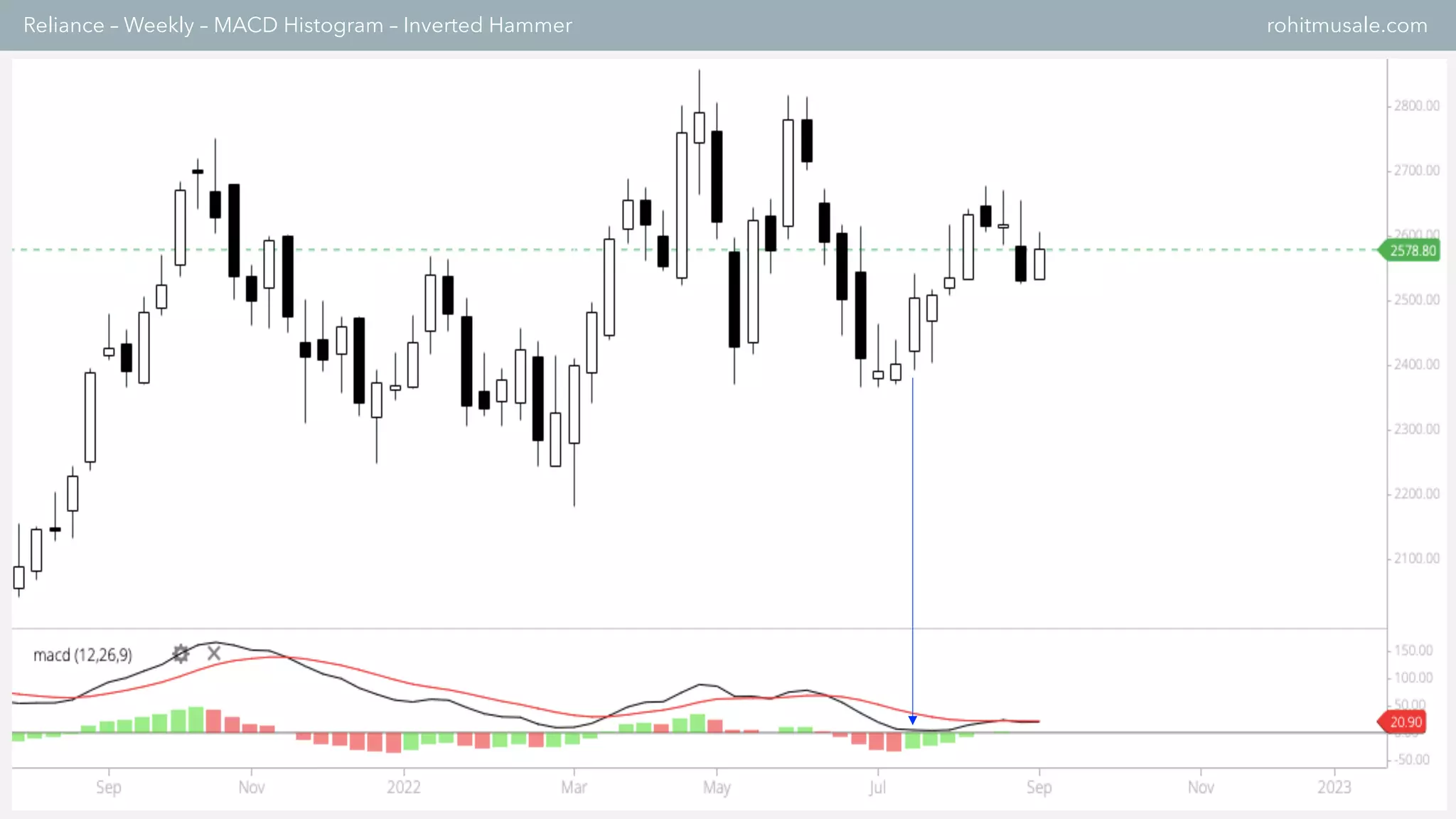 36 - Candlesticks-MACD.pdf