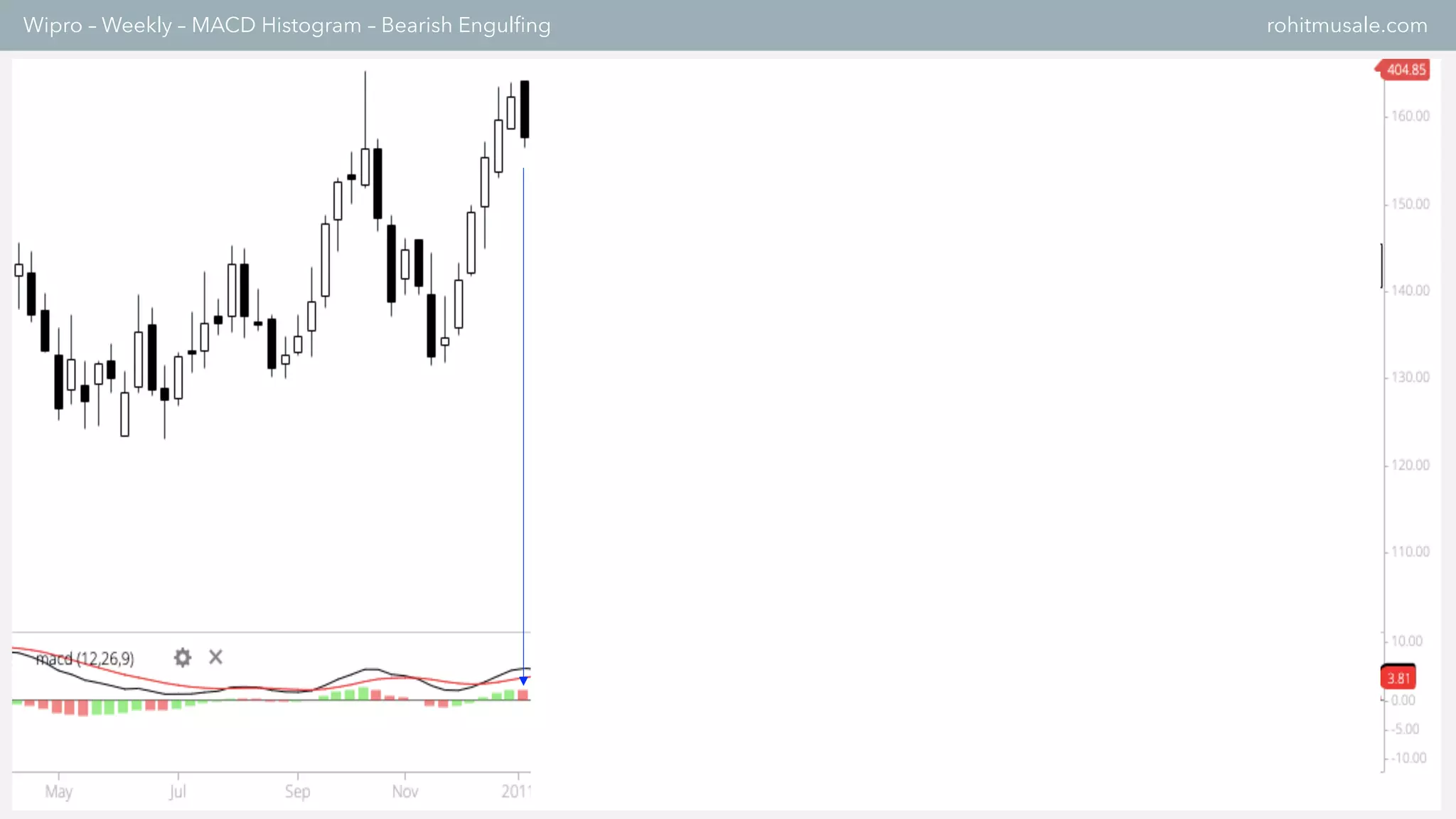 36 - Candlesticks-MACD.pdf