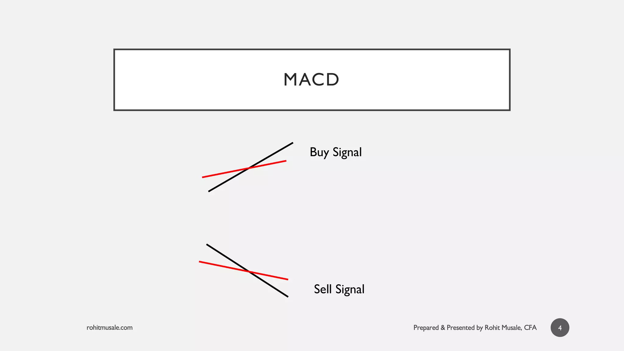 36 - Candlesticks-MACD.pdf
