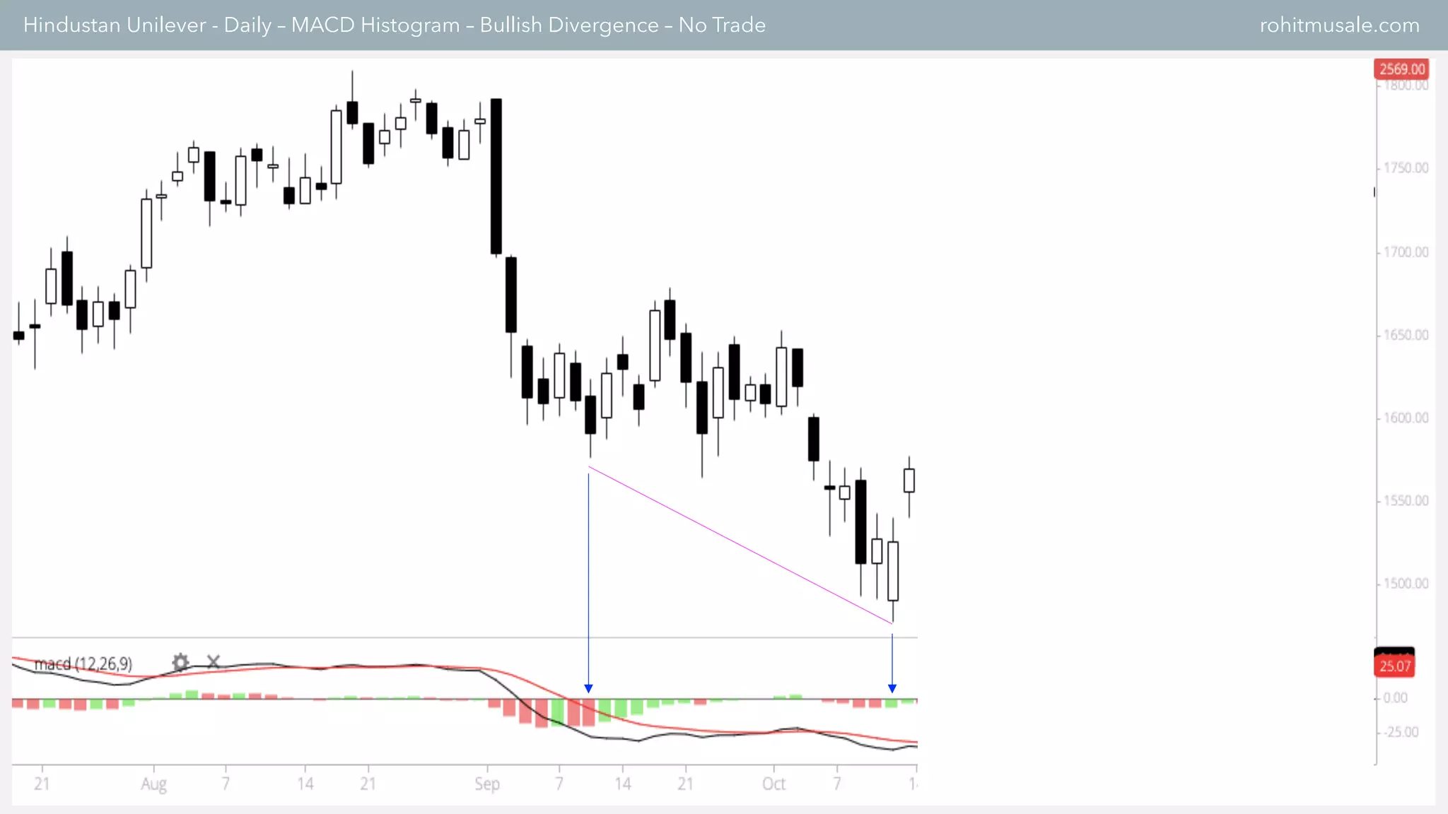36 - Candlesticks-MACD.pdf