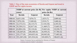 GDP Growth and its Importance | PPTX