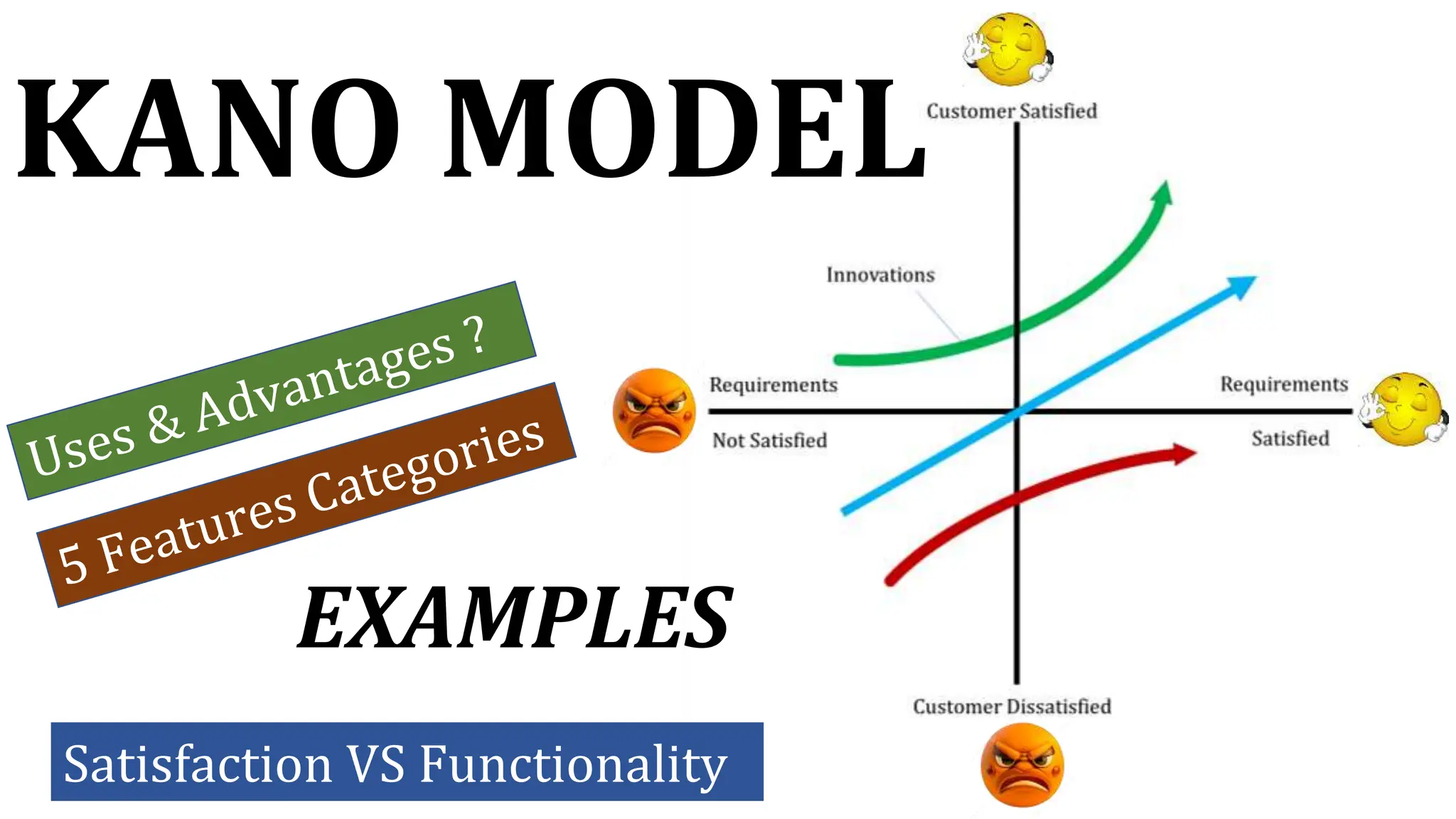 Kano Model Fully Explained: Uses and Features.pptx