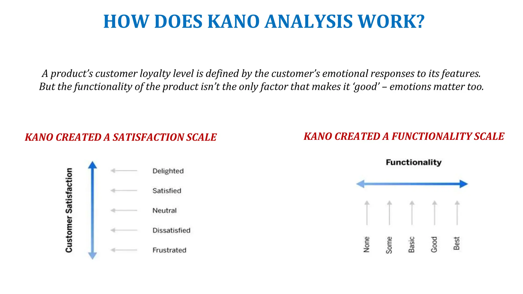 Kano Model Fully Explained: Uses and Features.pptx