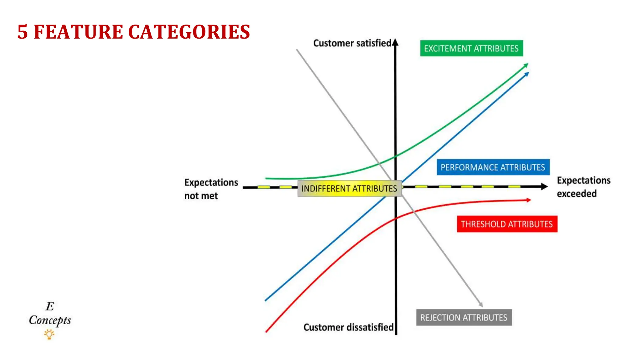 Kano Model Fully Explained: Uses and Features.pptx