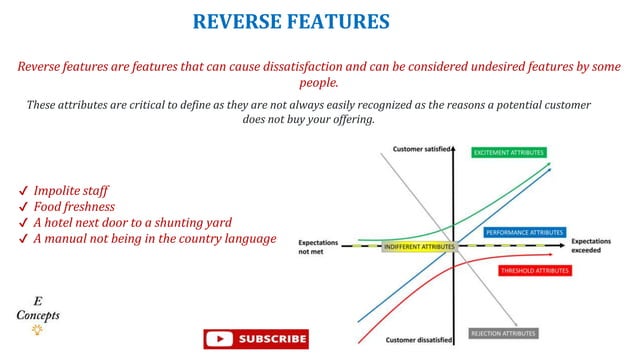 Kano Model Fully Explained: Uses and Features.pptx