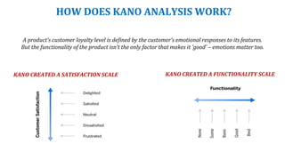 Kano Model Fully Explained: Uses and Features.pptx