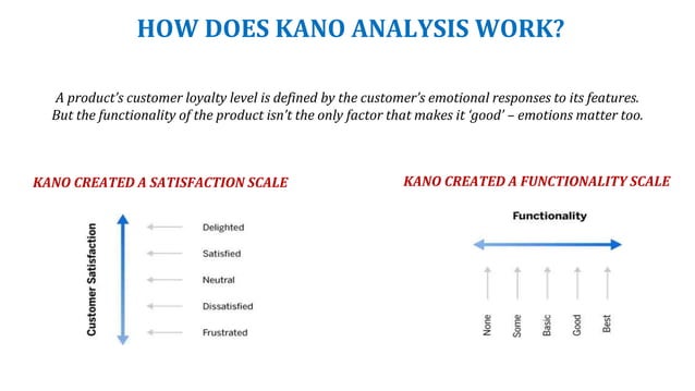 Kano Model Fully Explained: Uses and Features.pptx
