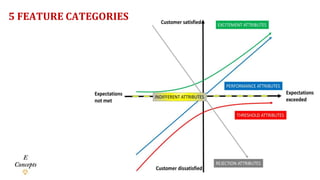 Kano Model Fully Explained: Uses and Features.pptx