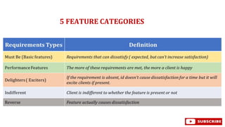 Kano Model Fully Explained: Uses and Features.pptx