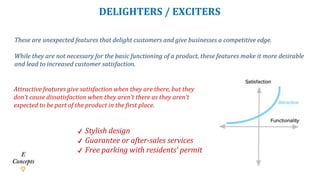 Kano Model Fully Explained: Uses and Features.pptx