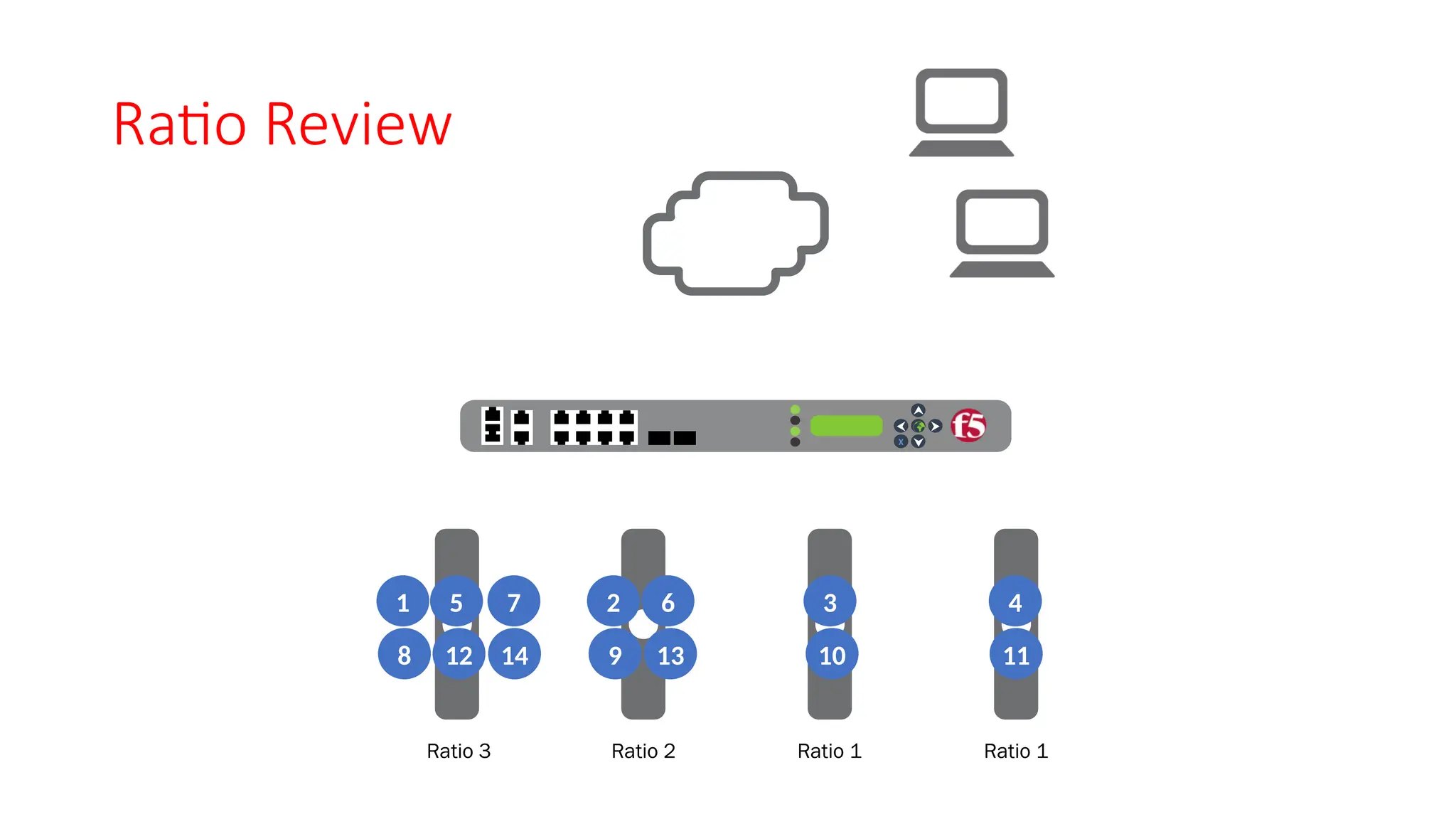 36-Recap Load-Balancing methods of f5.pptx