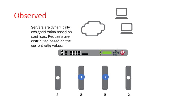 36-Recap Load-Balancing methods of f5.pptx