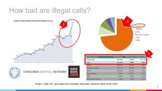 Robocall Mitigation with YouMail and ProSBC | PPTX