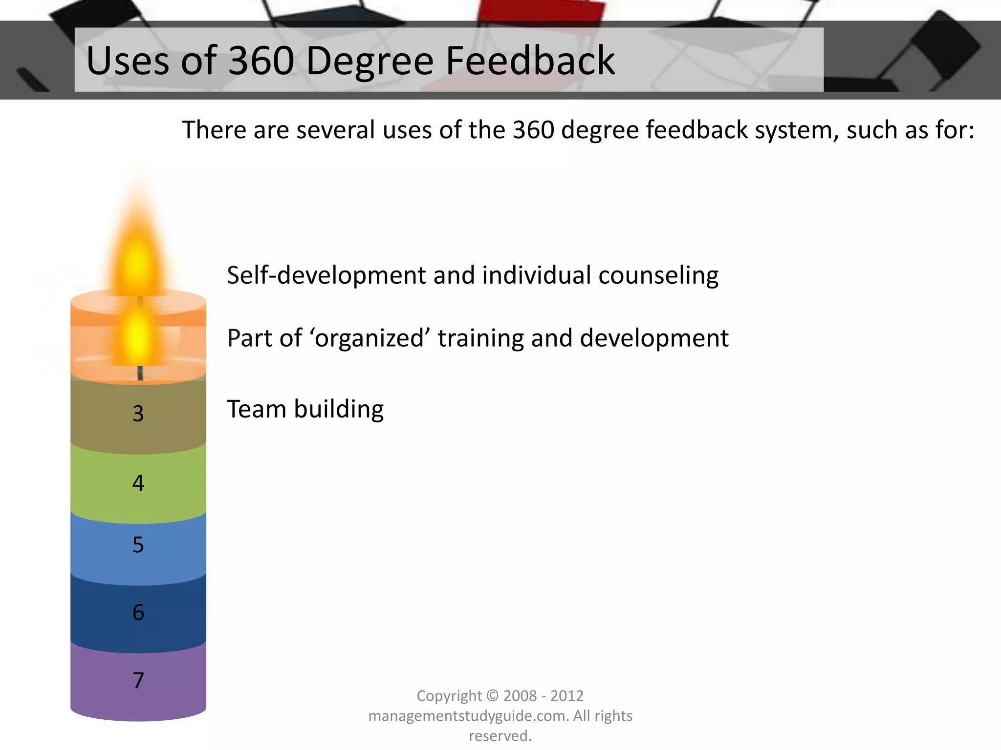 360 degree-feedback | PPTX
