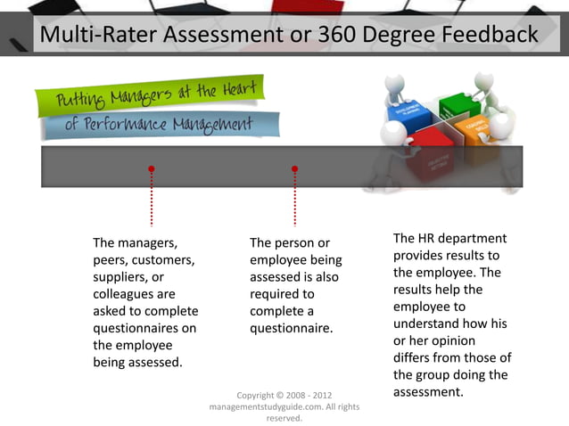 360 degree-feedback | PPT