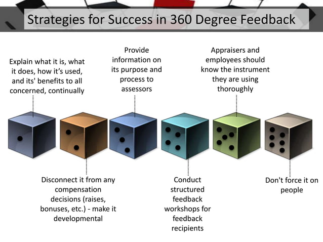 360 degree-feedback | PPT