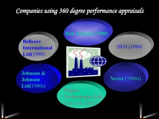 360 Degree Performance Appraisal | PPT