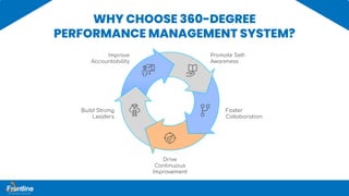 360-degree Performance Management System.pdf