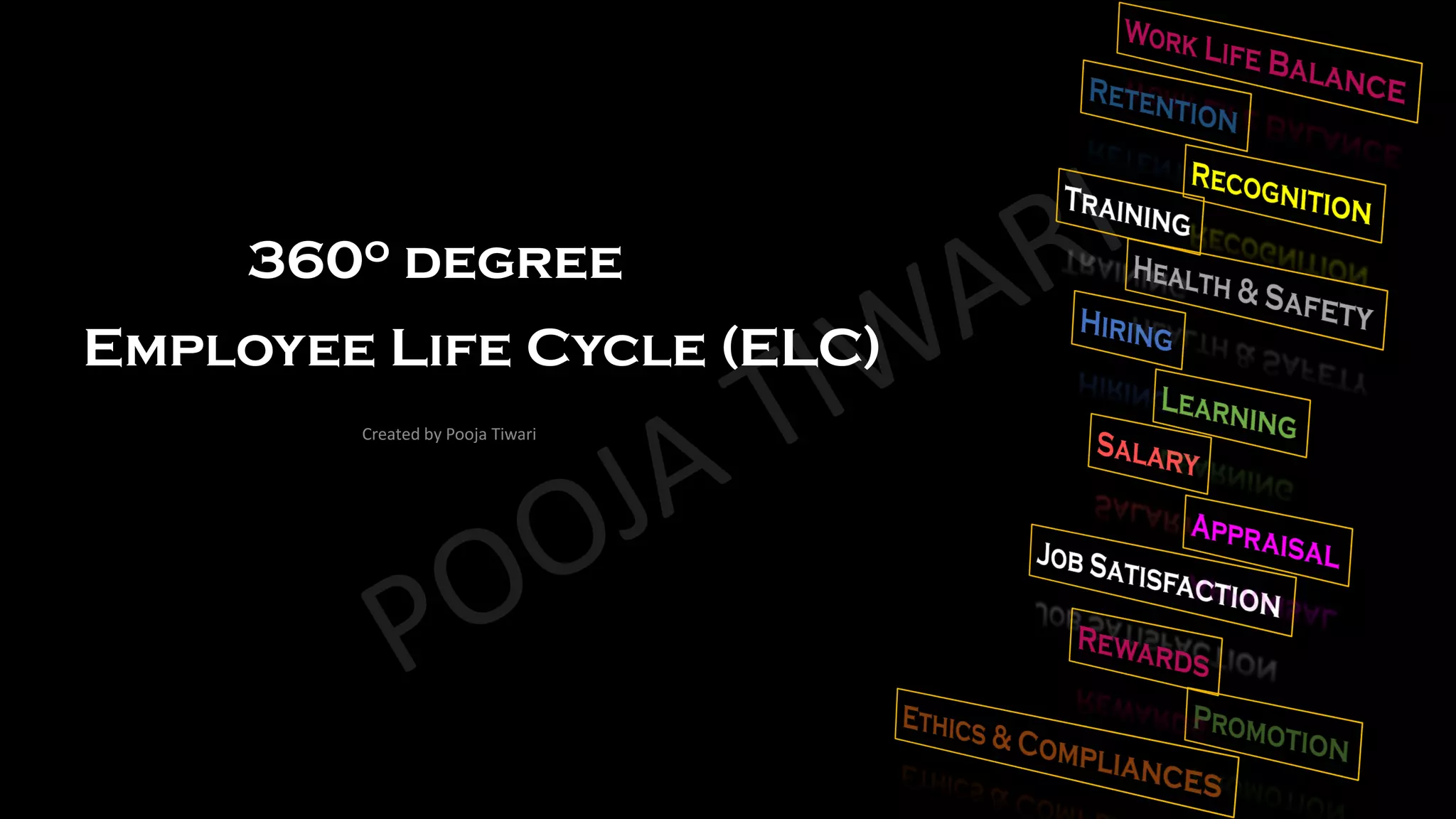 360 Degree- employee life cycle | PDF