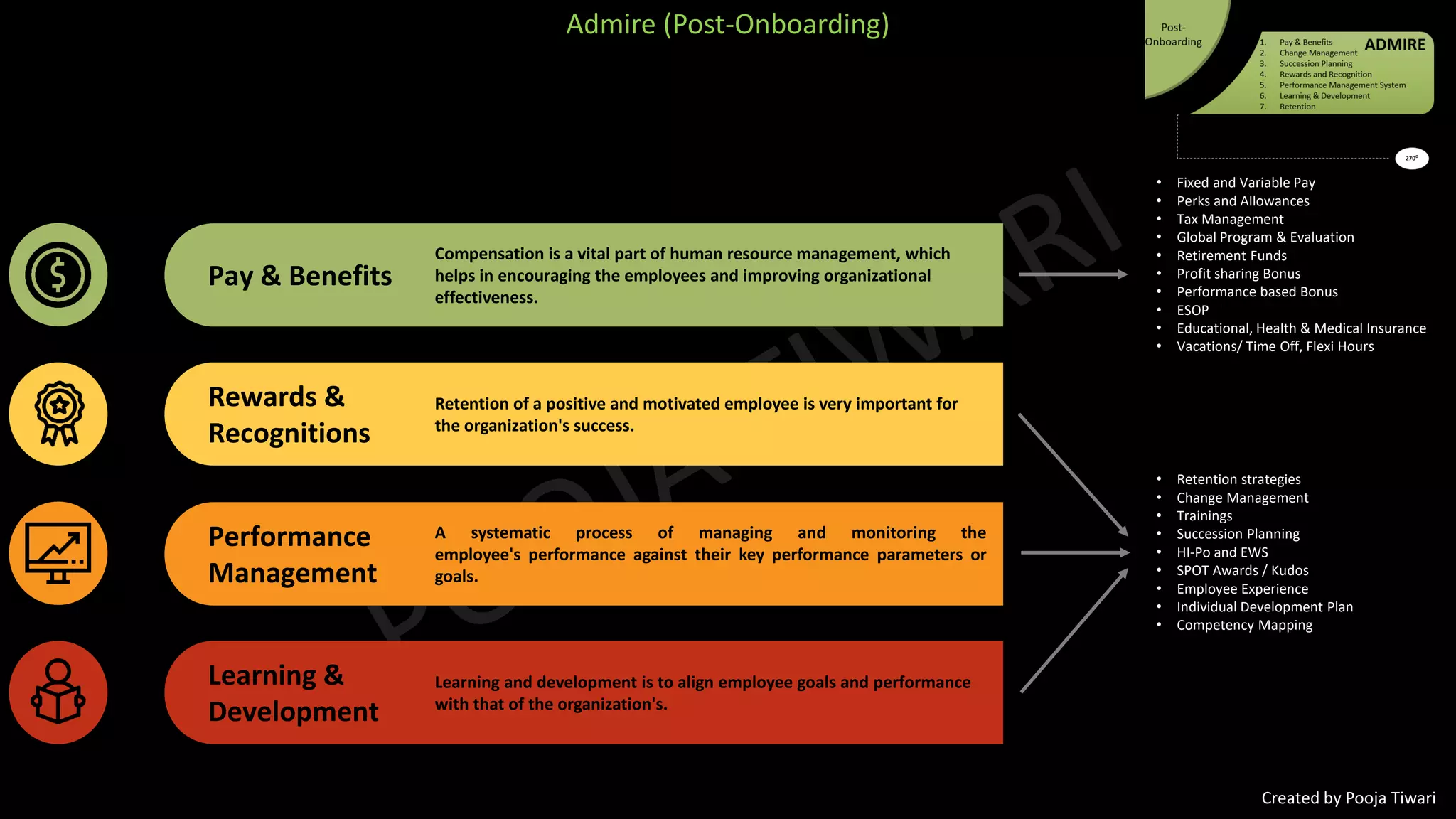 360 Degree- employee life cycle | PDF