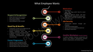 360 Degree- employee life cycle | PDF