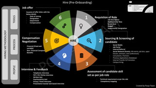 360 Degree- employee life cycle | PDF