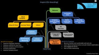 360 Degree- employee life cycle | PDF