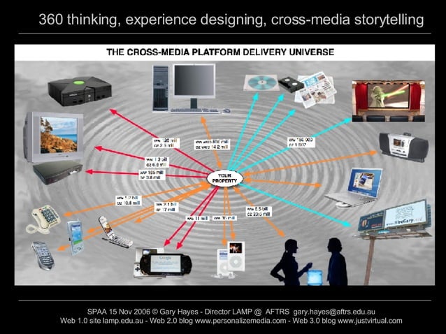 360 thinking, experience designing, cross-media storytelling | PPT
