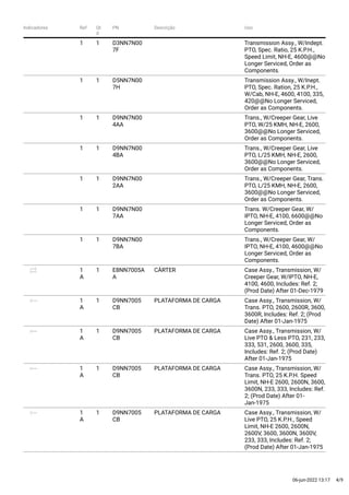 Ford 3600.pdf