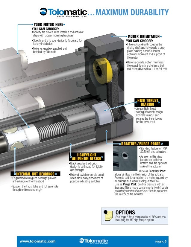 Electric Rod Actuator/Actuators: RSA/RSM