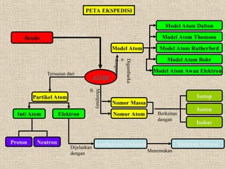 360069285-Scientific -Struktur-Atom-ppt.ppt