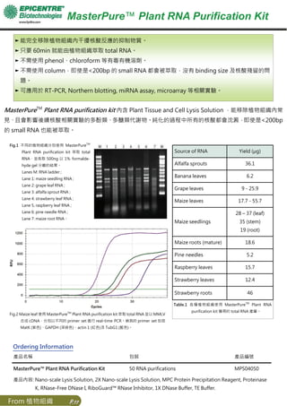 2010創世紀專刊_RNA Extraction_100708 | PDF
