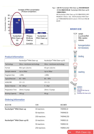 2010創世紀專刊_RNA Extraction_100708 | PDF