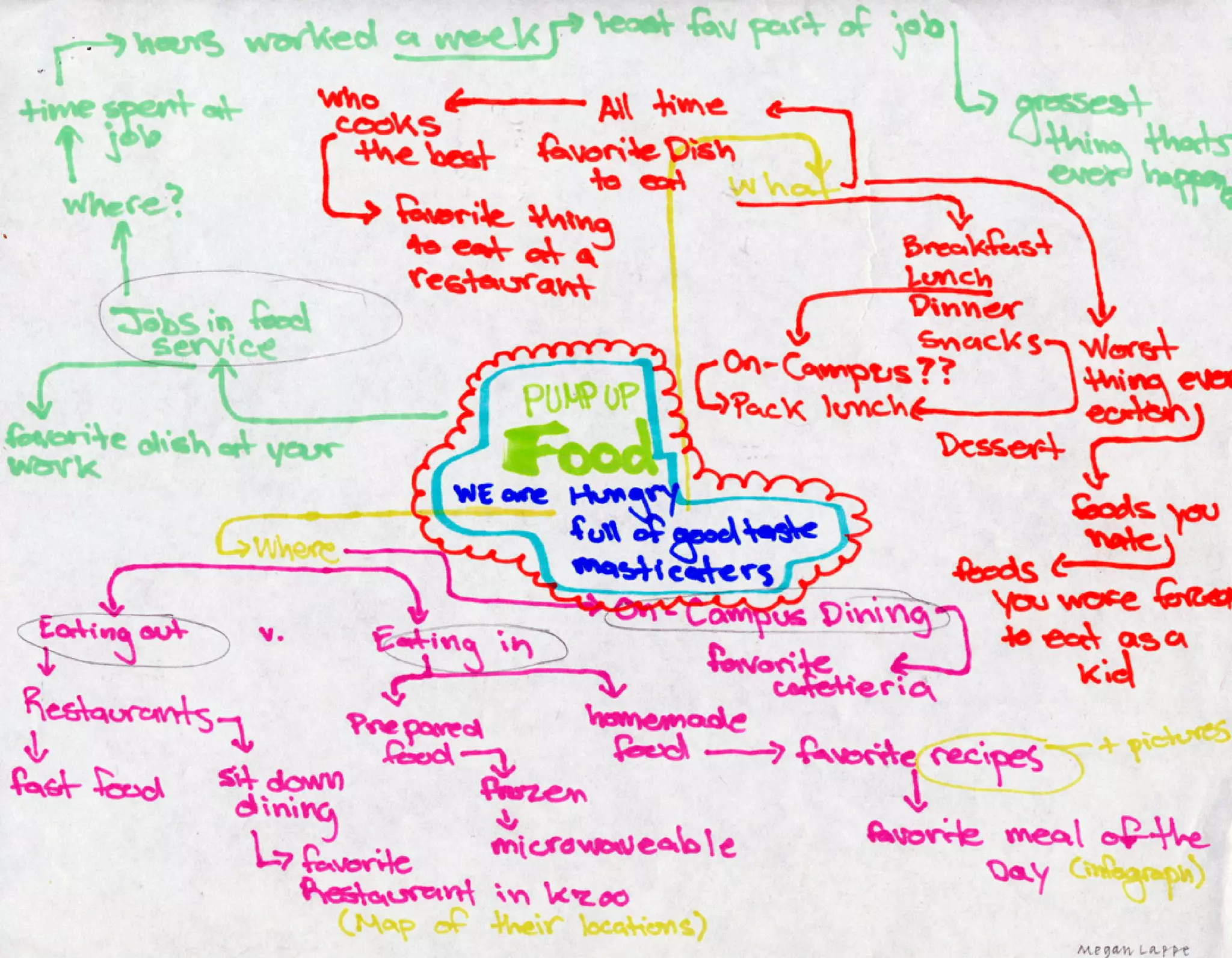 Brainmaps: pump up the volume | PPT