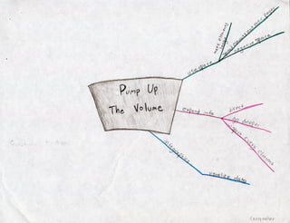 Brainmaps: pump up the volume | PPT