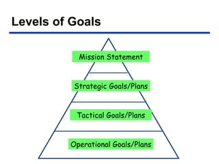 3600planning | PPT