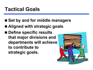 3600planning | PPT