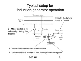 ppt on induction generator | PPT