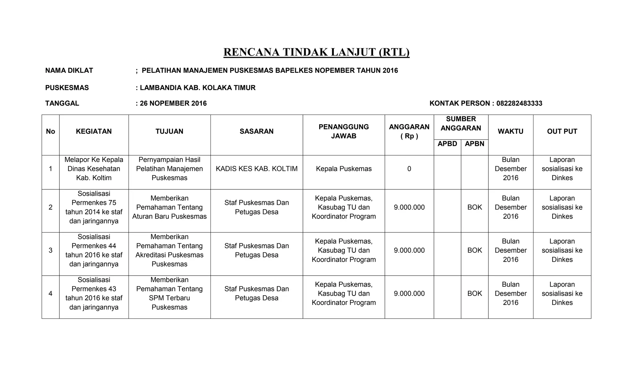 360317976-Rencana-Tindak-Lanjut-Rtl.doc