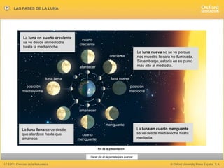 Las fases de la Luna | PPT