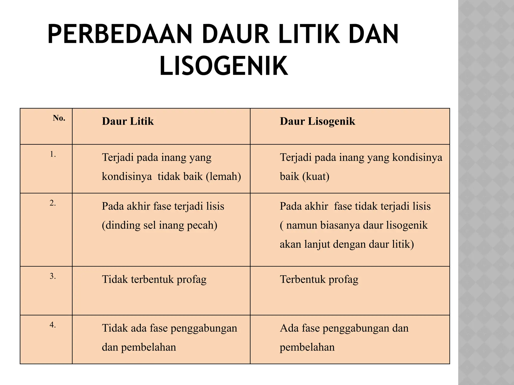 BIOLOGI KURIKULUM MERDEKA FASE E BIOLOGI | PPTX