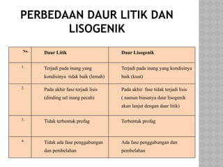 BIOLOGI KURIKULUM MERDEKA FASE E BIOLOGI | PPTX