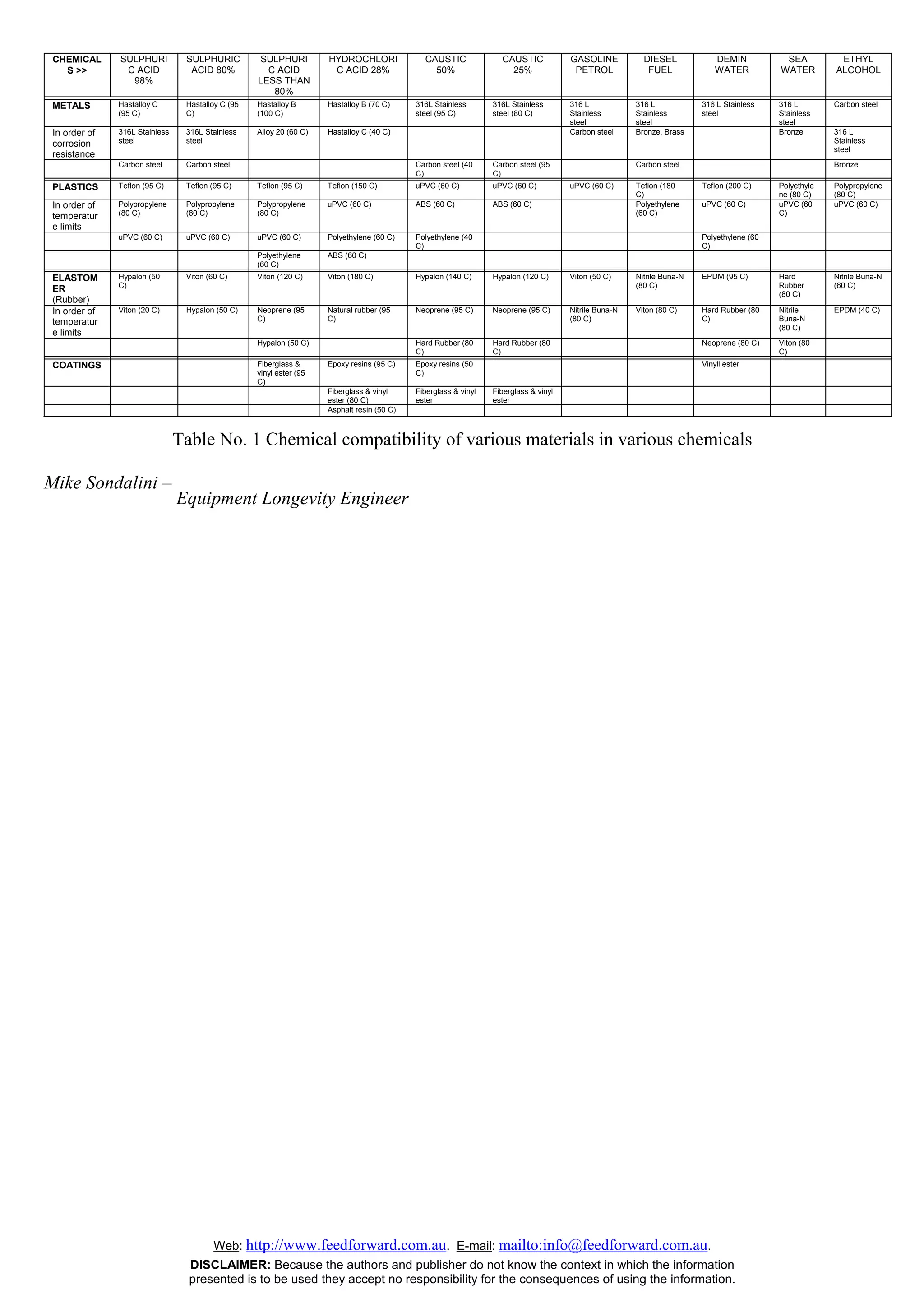 Chemical corrosion control | PDF