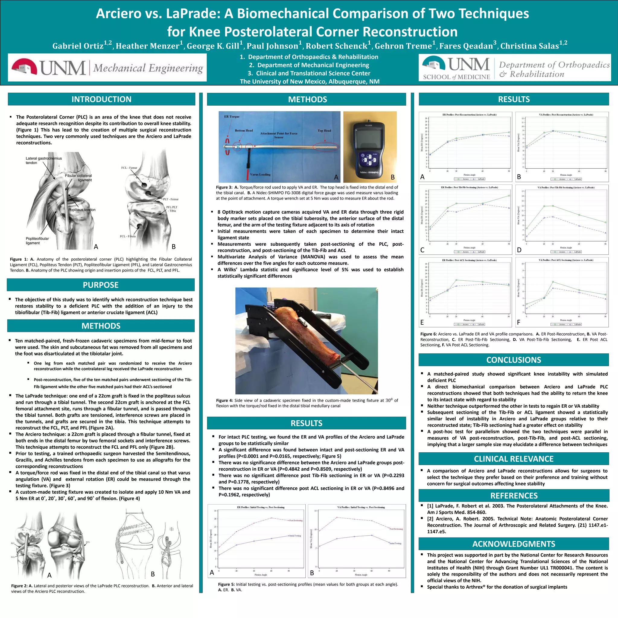 ORS Arciero vs LaPrade Poster_final | PDF
