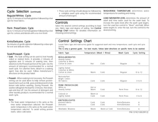 washing machine | PPT