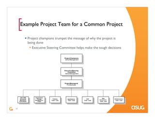 SAP Product Lifecycle Management: Implementation Tip, Tricks and ...