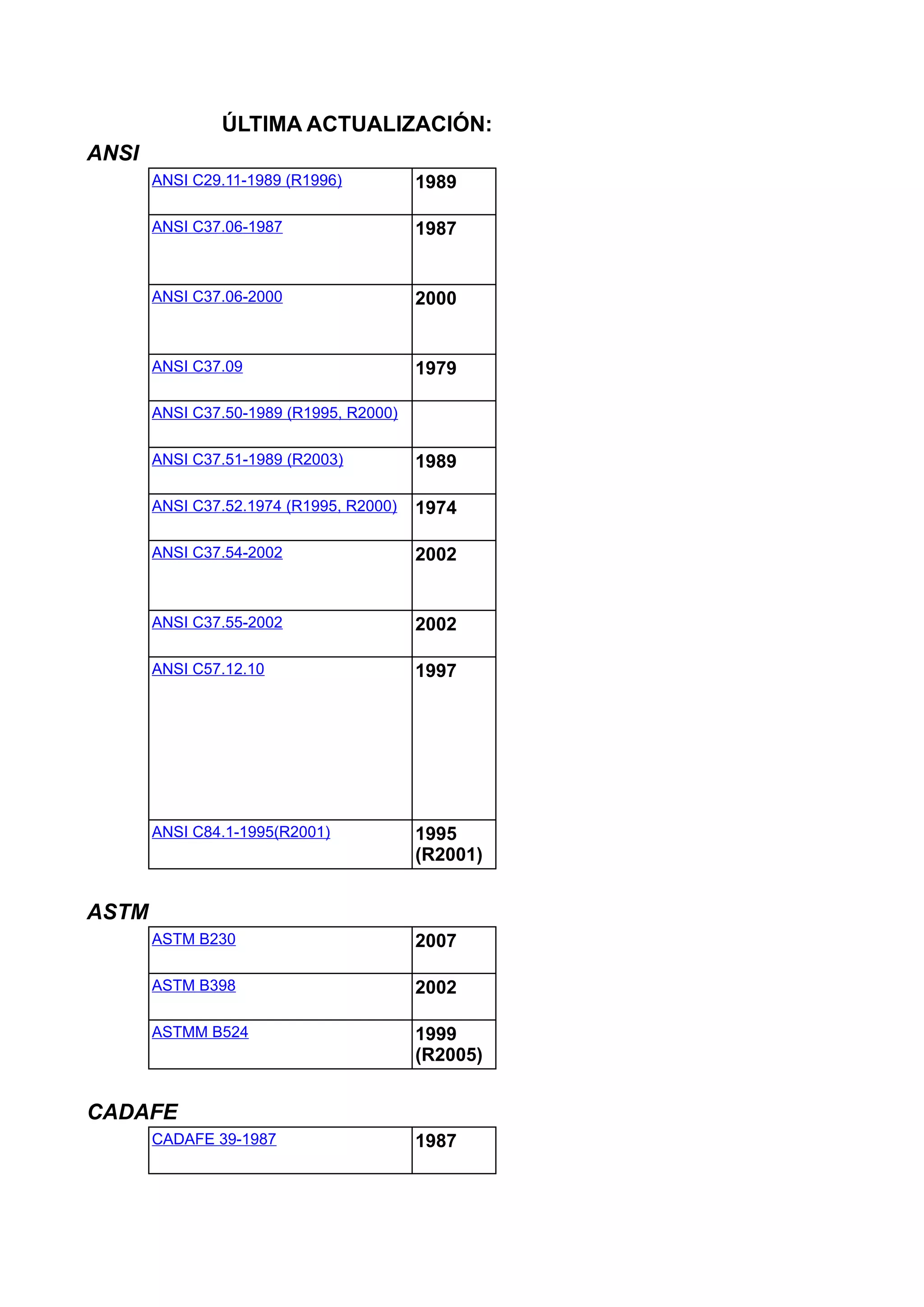 360786862-Indice-de-Normas.pdf